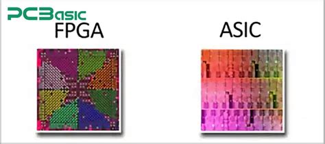 Fpga Vs Asic Um Guia Completo