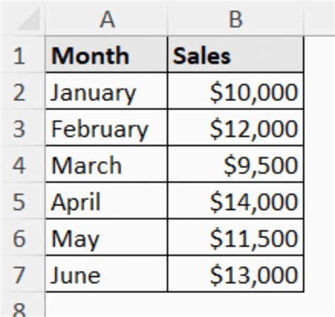 How To Add Axis Titles In Excel 2 Quick Methods Excel Insider