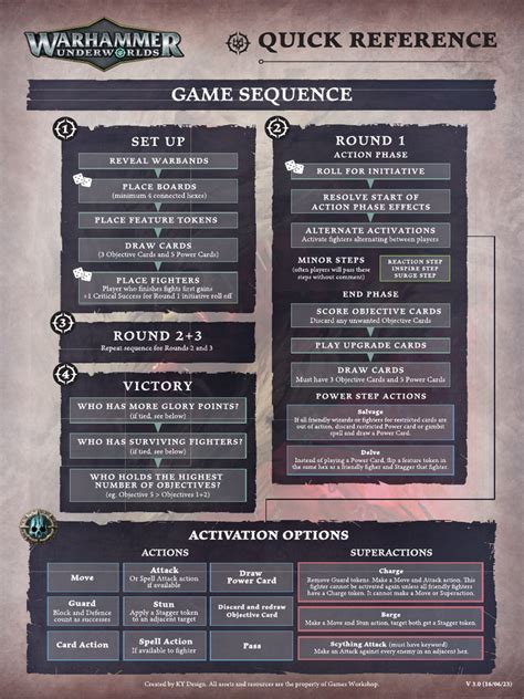 underworlds quick reference v3 digital pdf