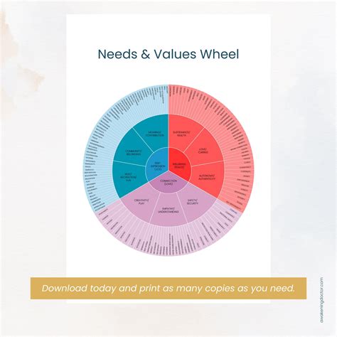 Needs And Values Wheel Emotions Wheel Digital Feelings Chart Printable Emotional Intelligence