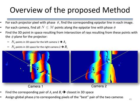 ppt introduction to structured light sl systems and sl based phase
