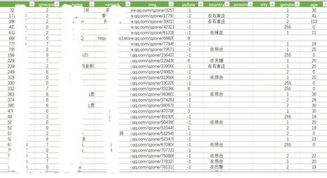 爬虫项目十五：你了解你的qq好友吗？教你用python采集qq好友数据python爬取对方qq好友 Csdn博客