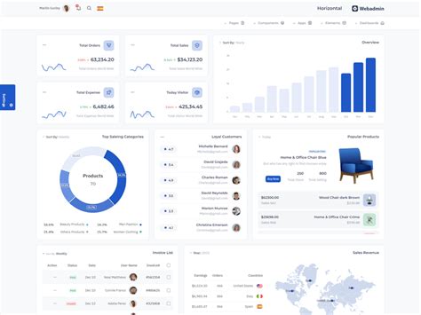 webadmin laravel 10 with vite admin and dashboard template themesdesign