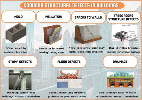 Common Structural Defects To Buildings