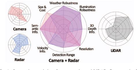 Figure 1 From Augmenting Vision Queries With Radar For Bev Detection In
