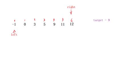 查找效率满分的算法 二分查找 算法 Java版 基础资料 Java教程开发文档资料 Java资料网