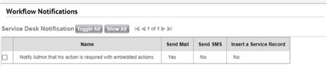 Workflow Notifications