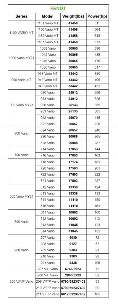 Tractor Weight 10 Major Brands Compared Including Chart Farming Base
