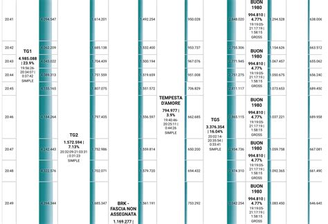 Issue With Dynamic Spanrow Issue 6 Diprokon Ng Table Virtual Scroll GitHub