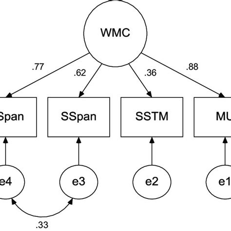 PDF A Working Memory Test Battery For MATLAB