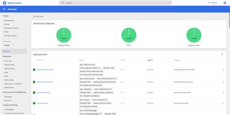 deploy to local kubernetes archived · dotnet architecture eshoponcontainers wiki · github