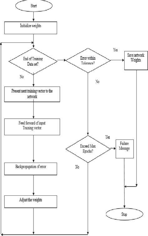 Figure 1 From Automated Estimation Of Fault Locations In Bipolar Hvdc Systems Employing