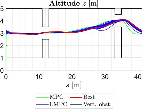 GitHub Lorenzocalogero LMPC Quadrotors Learning Model Predictive Control For Quadrotors