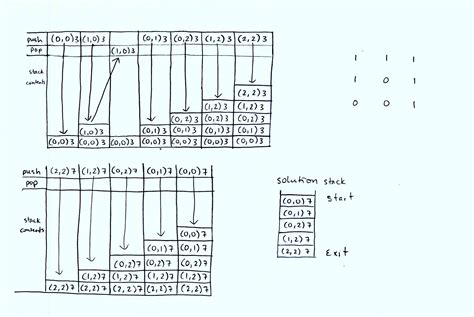 Implementing A Maze Solver Using Stacks Mrs Elias Algorithms And