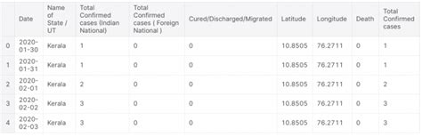 What Is Folium Create Web Maps From Data