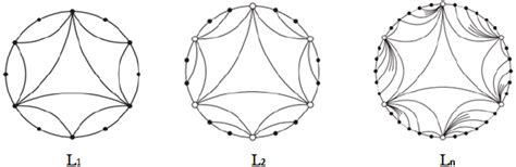 the outerplanar light graph l n download scientific diagram