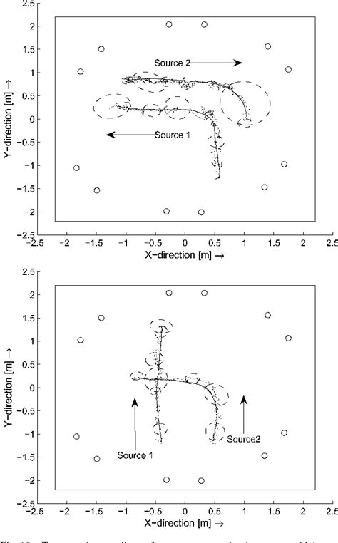 figure 1 from acoustic source localization and tracking using track