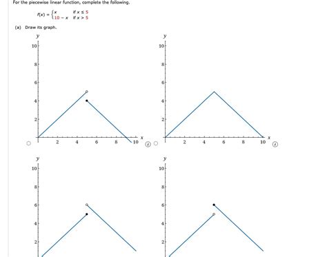 Solved For The Piecewise Linear Function Complete The Chegg Com