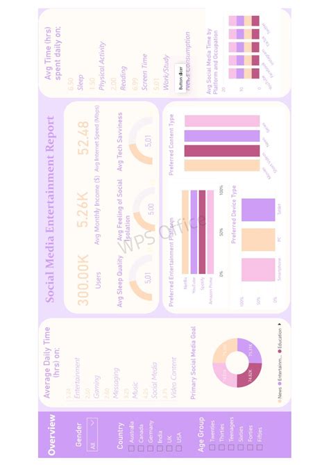 Dataanalytics Powerbi Datavisualization Abigail Adeleye