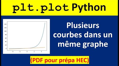 Plt Plot Tracer Plusieurs Courbes Dans Un M Me Graphe Dans Python En Pr Pa Hec Youtube