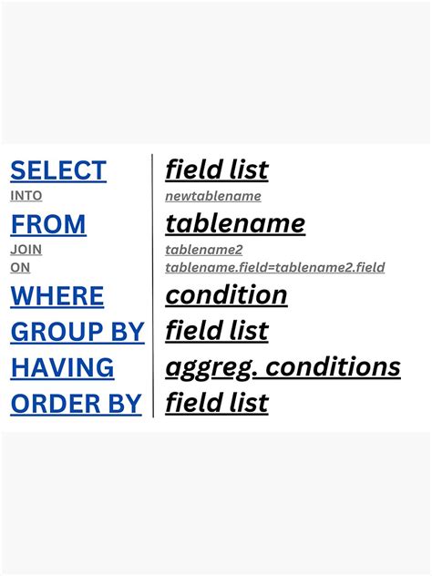 Sql Cheat Sheet Sticker For Sale By Gio666 Redbubble