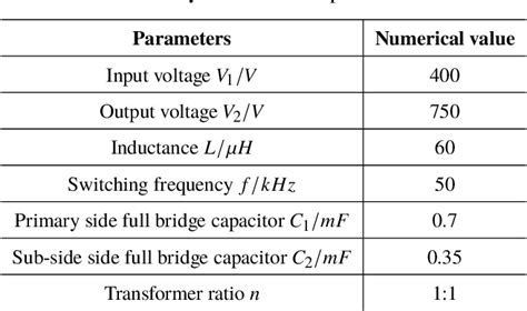 Table 1 From A Power Shaping Based Control Strategy For Dual Active Full Bridge Converter