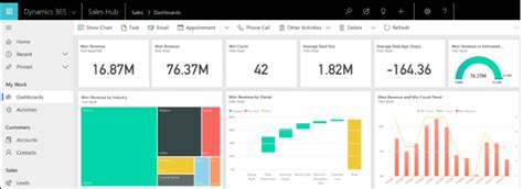 Improve Sales Using D365 Ce Sales Accelerator