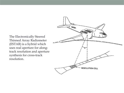 Ppt Synthetic Aperture Radiometer Powerpoint Presentation Free Download Id 1840803