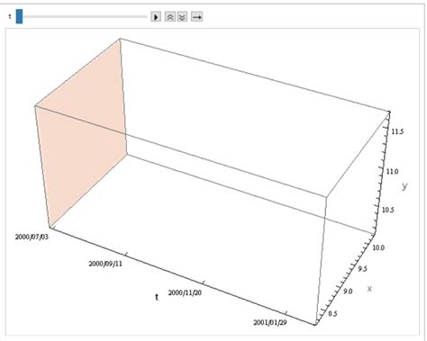 plotting discrete 3d plot with date on one axis mathematica stack