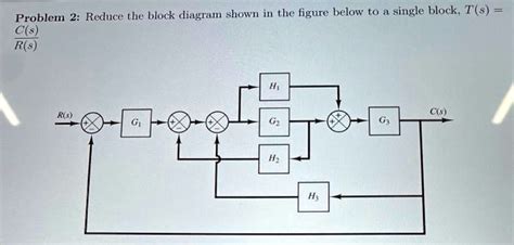 SOLVED Control Systems Problem Reduce The Block Diagram Shown In The Figure Below To A