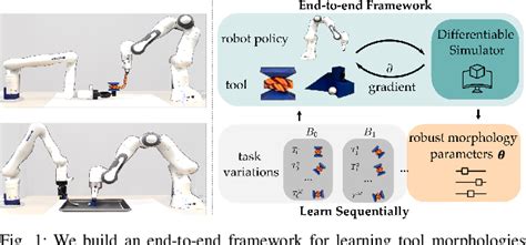 Learning Tool Morphology For Contact Rich Manipulation Tasks With Differentiable Simulation