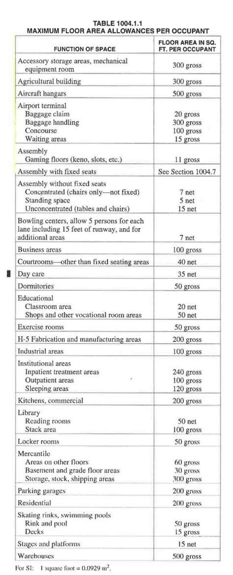 88 Best Building Code And Regulations Images On Pinterest Building Code Buildings And Coding