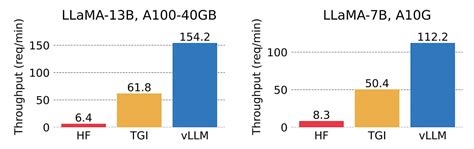 加快托管llm推理速度的7种方法 Atyuncom 官网 人工智能教程资讯全方位服务平台