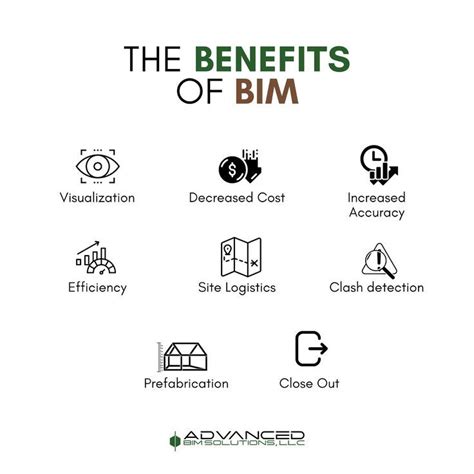 Unlocking The Power Of Bim The Benefits Of Building Information Modeling Bim Are Game