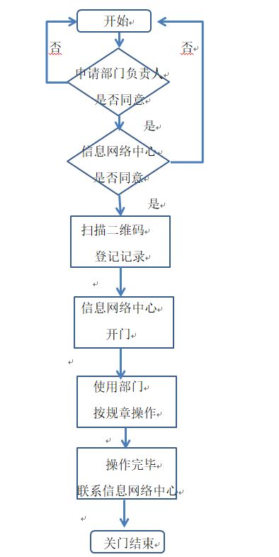 网络中心机房申请流程