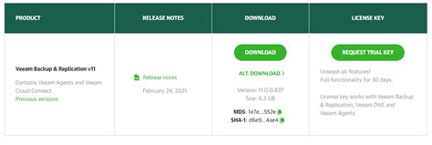 Veeam V Is Live Veeam Community Resource Hub