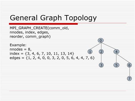 Source MPI Message Passing Interface Communicator Groups And Process Topologies Source Ppt