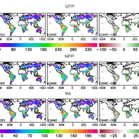 Global Mean Values Of Gpp Npp And Ra From Modis And Cmip5 Esms The Download Scientific
