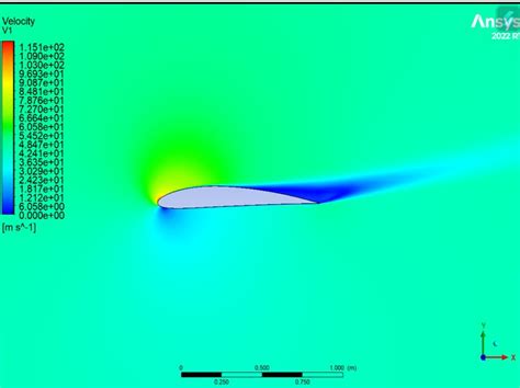 Cfd Aerodynamics Engineering Finiteelementanalysis Ansys Jaykumar Prajapati