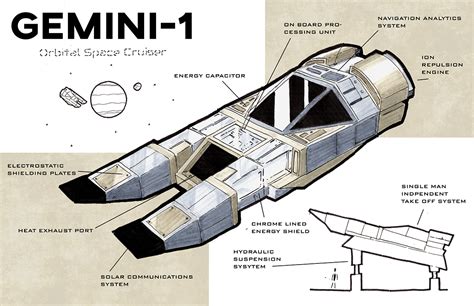 Sci Fi Machine Logic On Behance Sci Fi Machine Logic On Behance