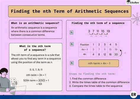 Infographics Finding Nth Term In Arithmetic Progressions Mathematics