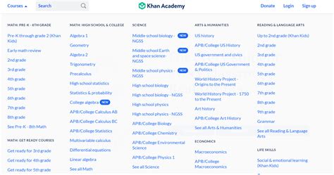 11 Best Udemy Alternatives To Learn More Online In 2025