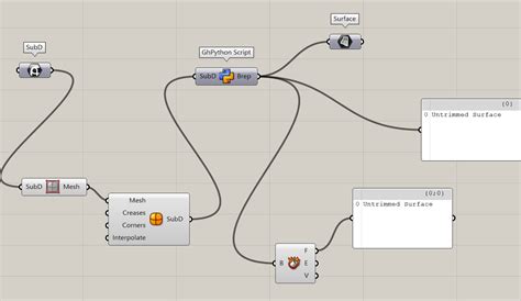Subd After Creases Are Removed The Subd Faces Remain Split