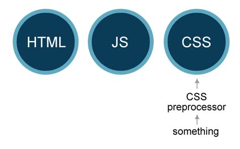 Escreva Seu CSS JavaScript IMasters