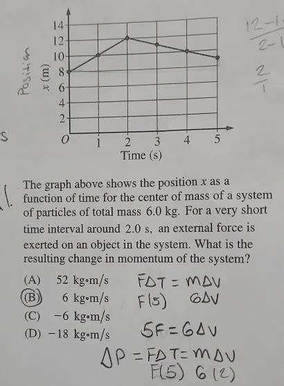 Solved The Graph Above Shows The Position X As A Function Of Time For The Center Of Mass Of A