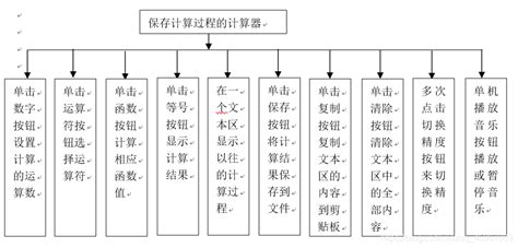 Java 保存计算过程的计算器 Csdn博客