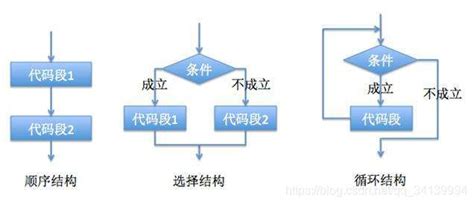 Python 流程控制语句if Print语句例子 Csdn博客
