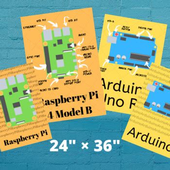 Raspberry Pi Parts And Arduino Posters By Maker Space Posters TPT