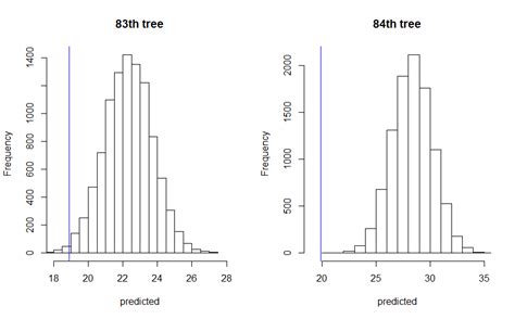 Bayesian Linear Regression · Yeonkangs Data Science