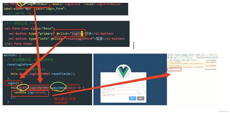 Vueelement Ui 登录组件编写element用户登录组件 Csdn博客